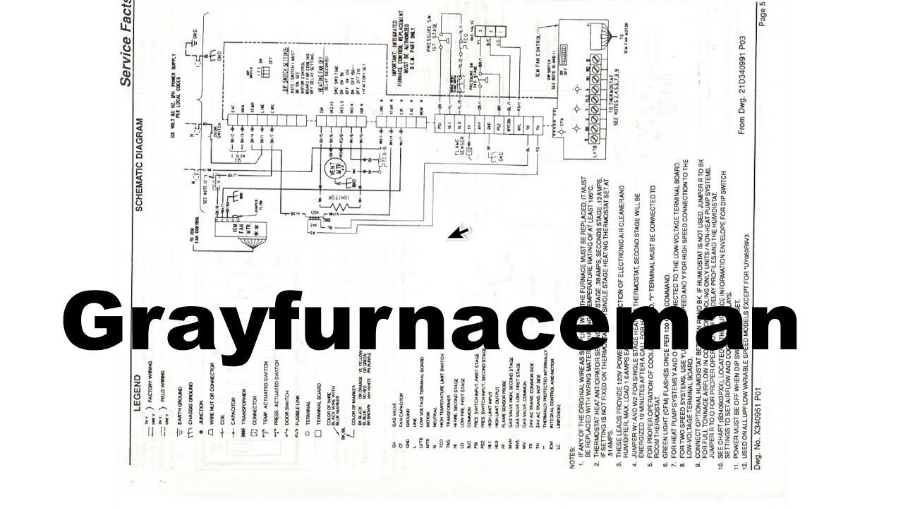 How to read diagrams #4 the IFC diagram - YouTube