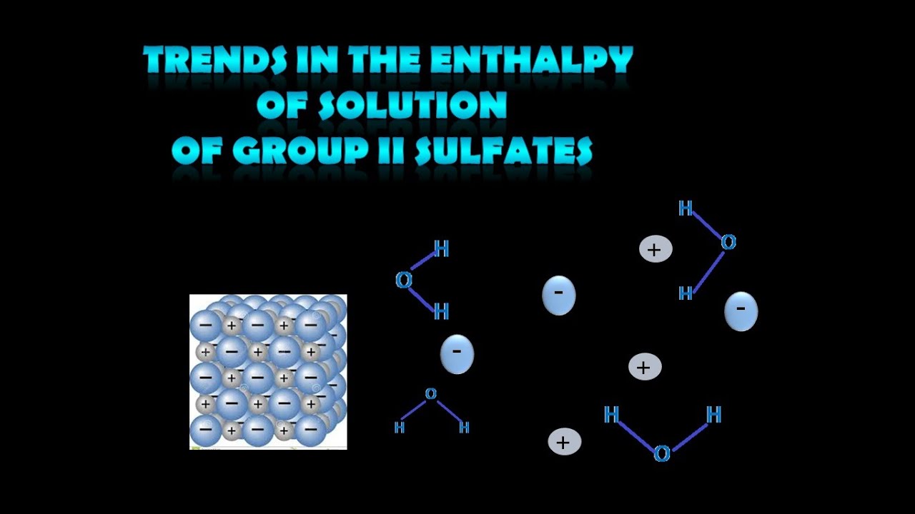 Energy changes 07: Trends in solubility of Group II sulfates: A level ...