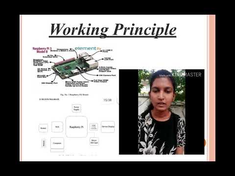 IOT Based Digital Notice Board Using Raspberry Pi - YouTube