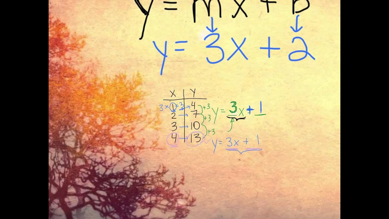 Grade9 Math: Finding Equation From Table - YouTube