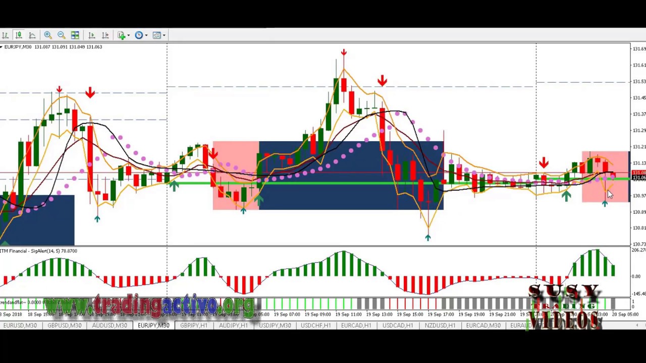 ESTRATEGIA BINARY SOLUTION PREMIUM FX SCALPING, MT4, - YouTube