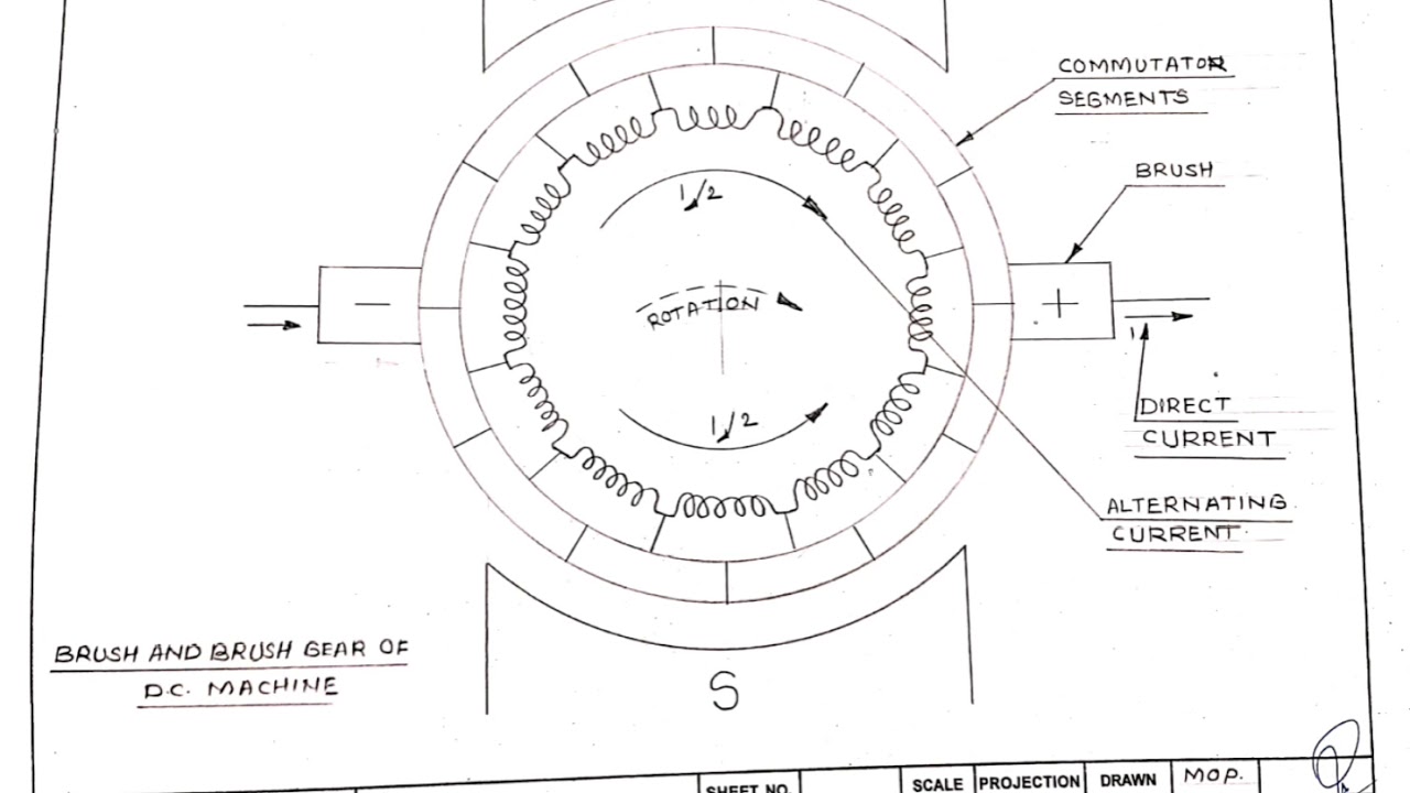 BRUSH AND BRUSH GEAR OF DC MOTOR - YouTube