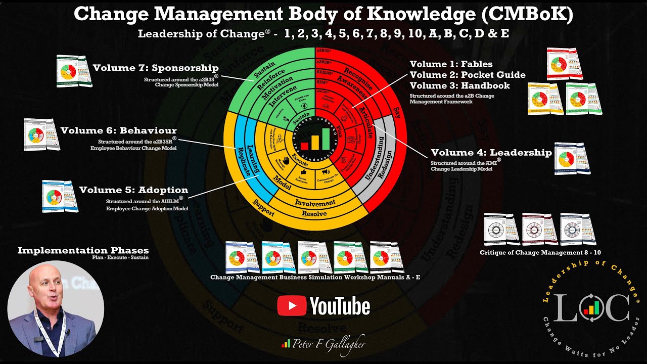 Change Management Body of Knowledge (CMBoK) - 15 Volumes - Leadership ...