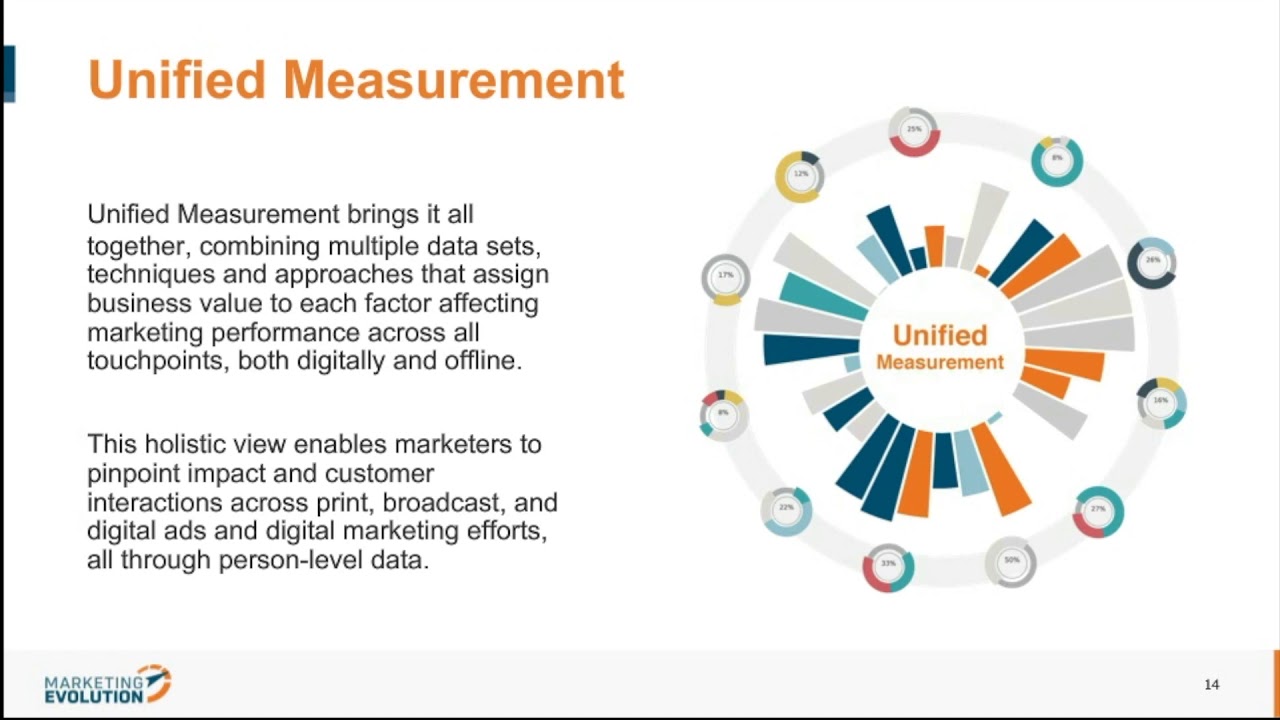 What is Unified Measurement? - YouTube