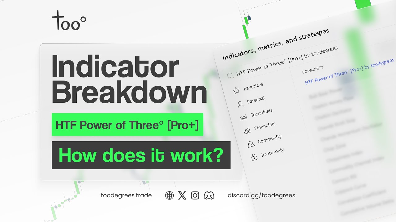 HTF Power of Three [Pro+] TradingView Indicator Breakdown by Toodegrees ...