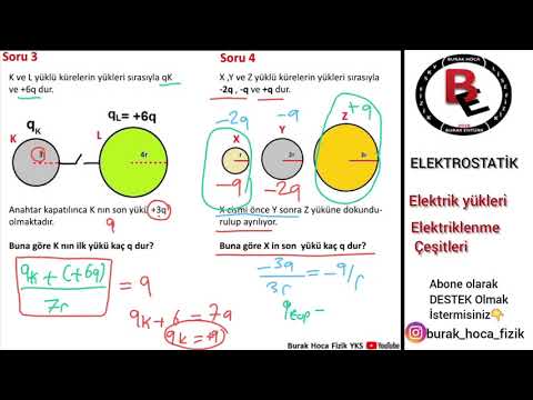 Elektrosatatik 1-Elektriklenme Çeşitleri (PDF)