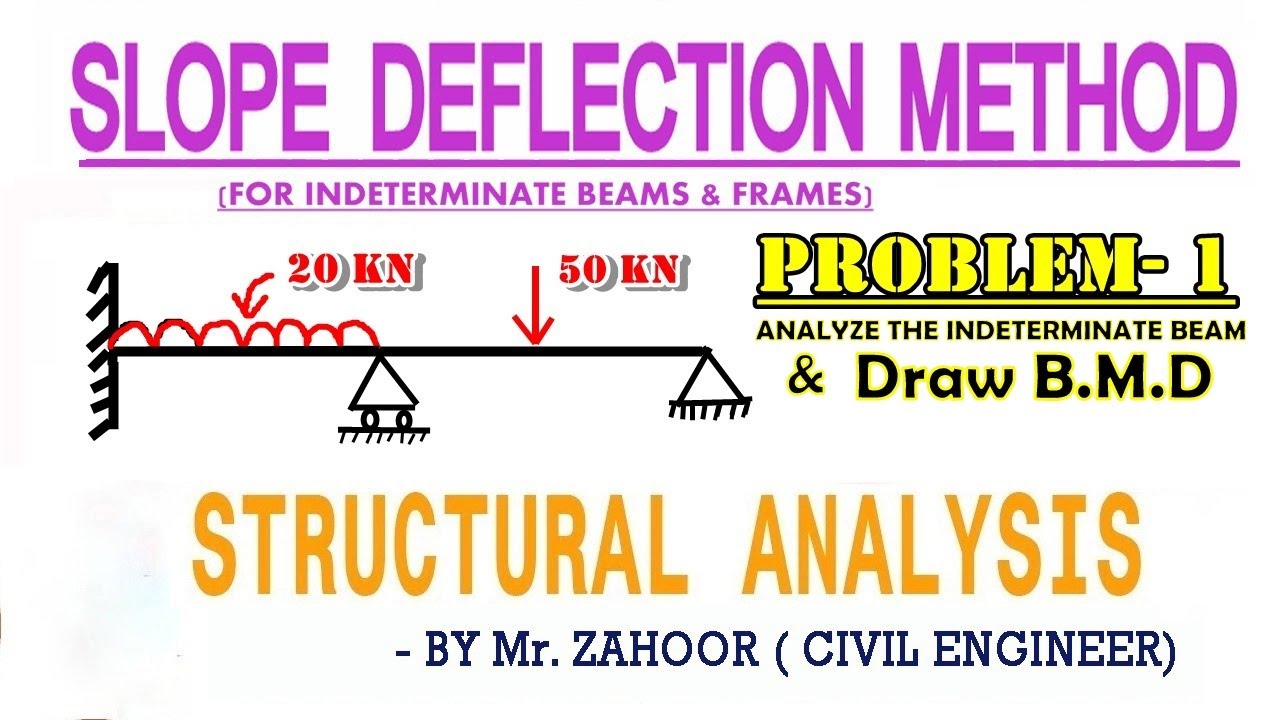 HOW TO ANALYZE INDETERMINATE BEAM BY SLOPE DEFLECTION METHOD ...