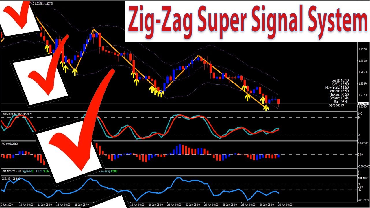 Forex/Stocks Zig-Zag MTF SuperSignal Trading System and Strategy - YouTube