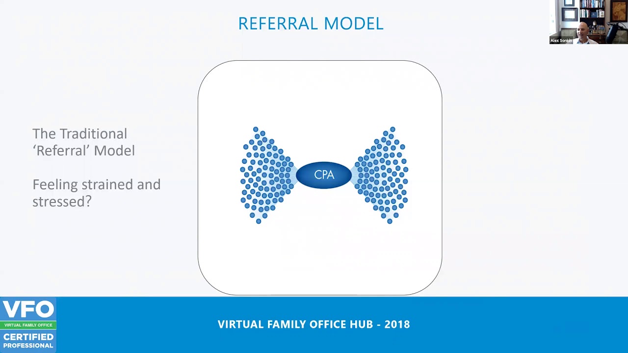 Virtual Family Office Hub - What's Wrong With The Traditional CPA Model ...