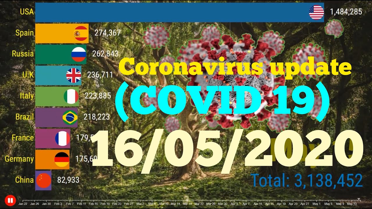 coronavirus Updates 16/05/2020 - YouTube