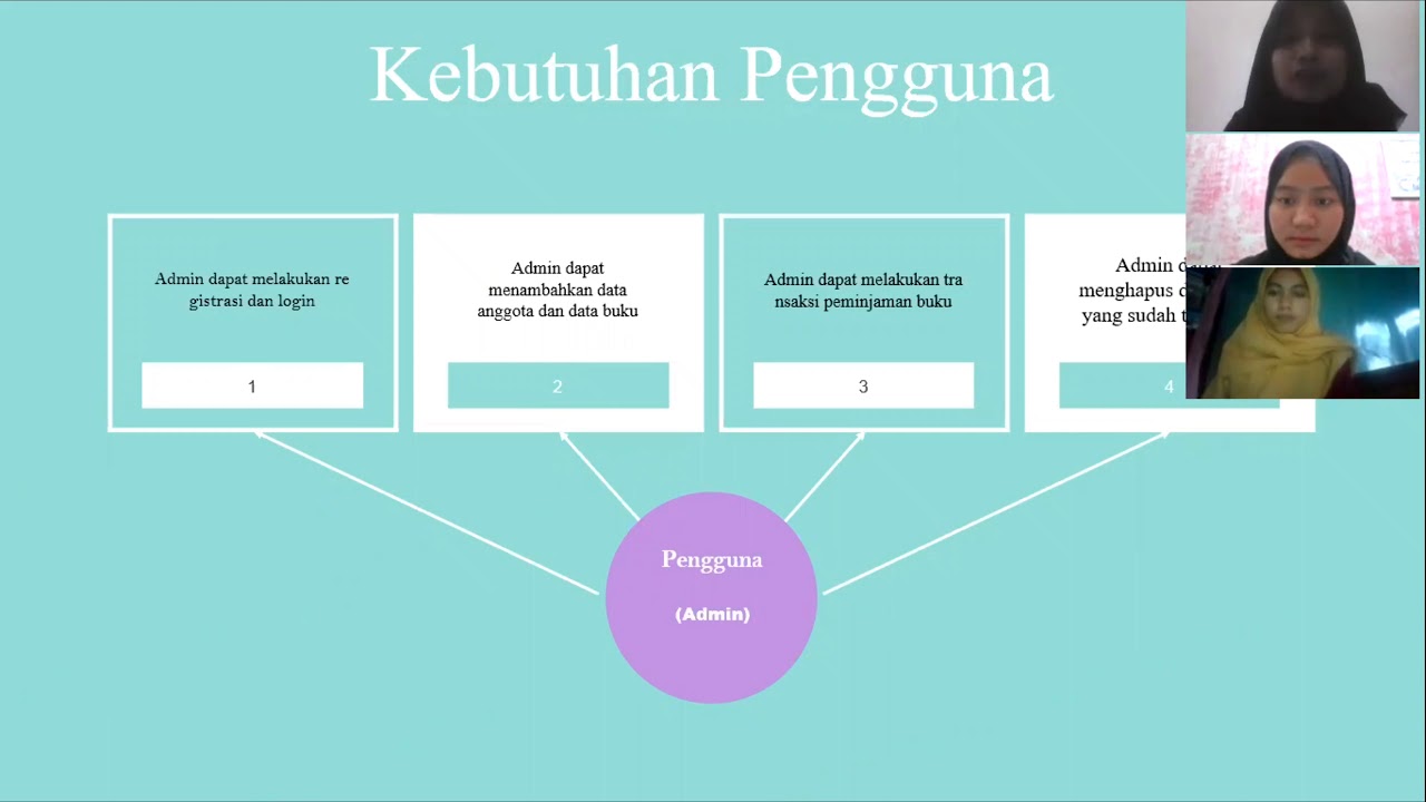 Membuat Aplikasi Perpustakaan Berbasis Web - Delinewstv Membuat Aplikasi Perpustakaan Berbasis Web - Delinewstv