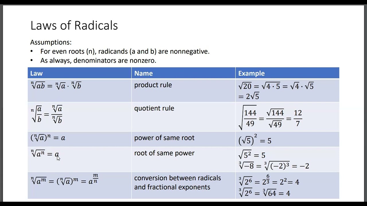 Algebra Laws Of Radicals YouTube Algebra Laws Of Radicals YouTube