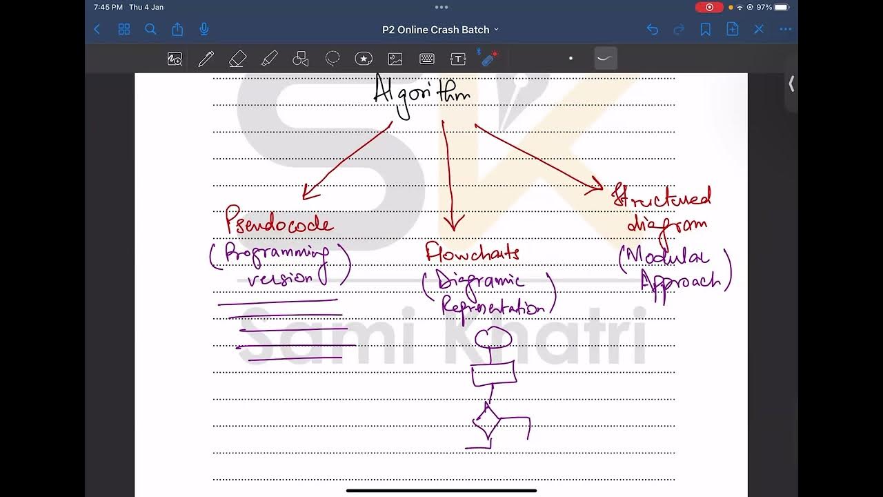 Intro, Datatypes, Declare, Initialize, Pillars, For loop | Computer Science Chapter 7/8 - YouTube