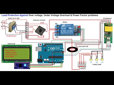 Load Protection Against Over Voltage, Under voltage, Over current ...