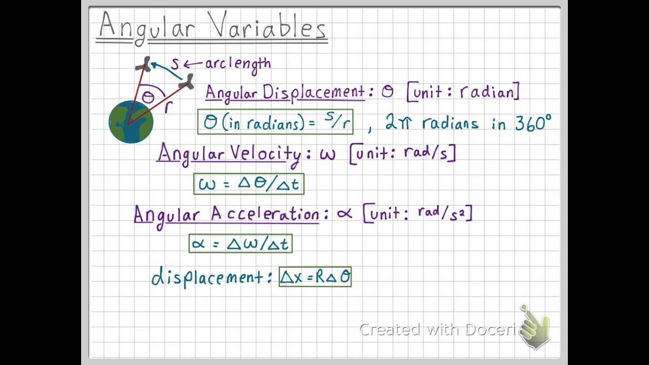 Angular Variables - YouTube
