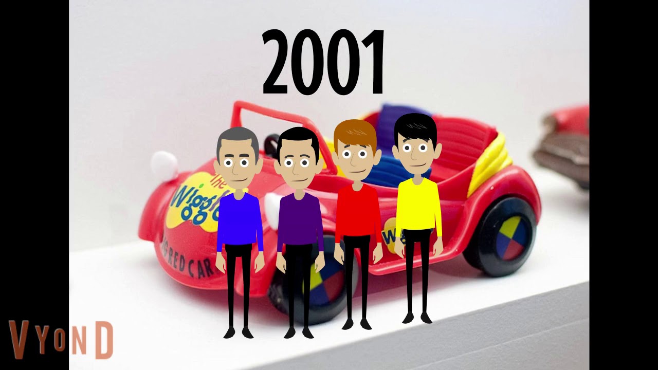 How to make The Wiggles on VYOND - YouTube