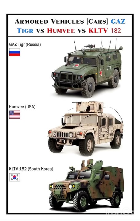 "GAZ tigr vs Humvee vs KLTC 182: ultimate armored vehicles comparison!"#comprision - YouTube