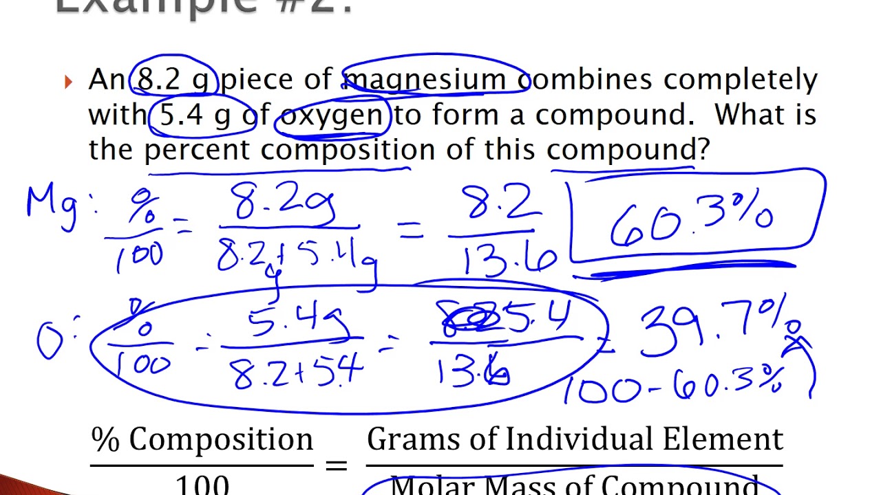 Percent Composition - YouTube