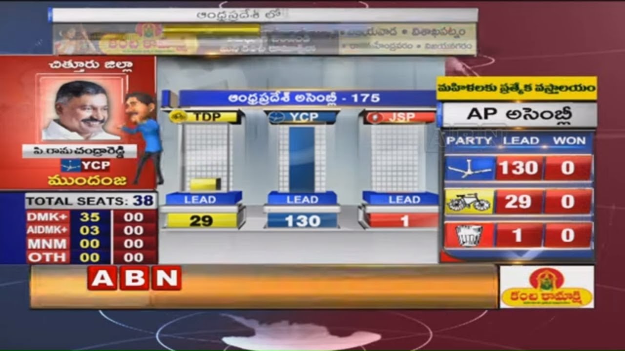 LIVE Updates From Counting Centers | AP Elections 2019 Results | ABN ...