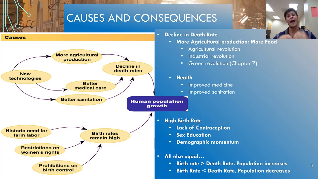 Chapter 6 Introduction to Human Population Dynamics - YouTube