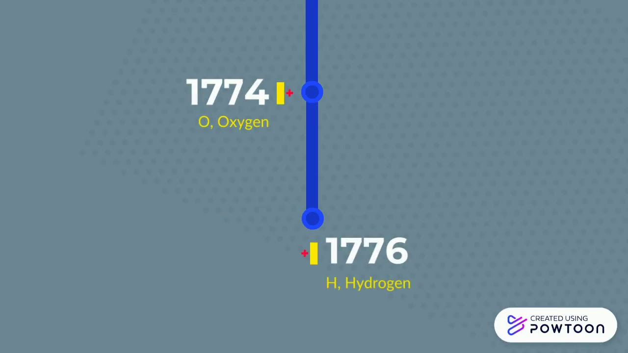 Timeline of Discovery of elements - YouTube