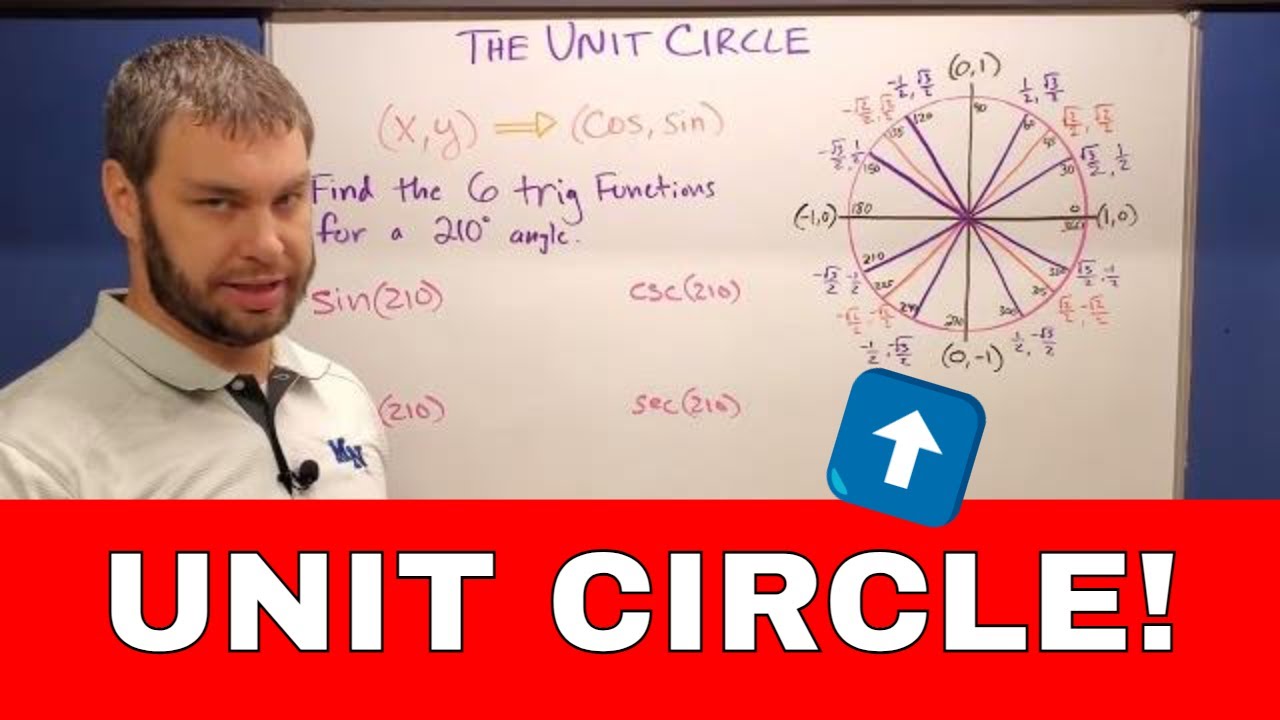 The Unit Circle - Everything You Need to Know - YouTube