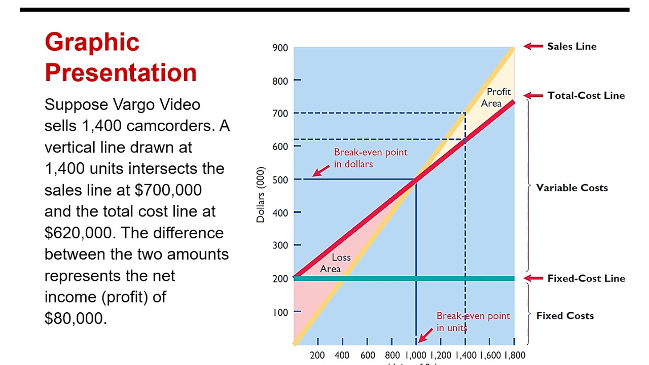 Target Net Income and Margin of Safety - YouTube