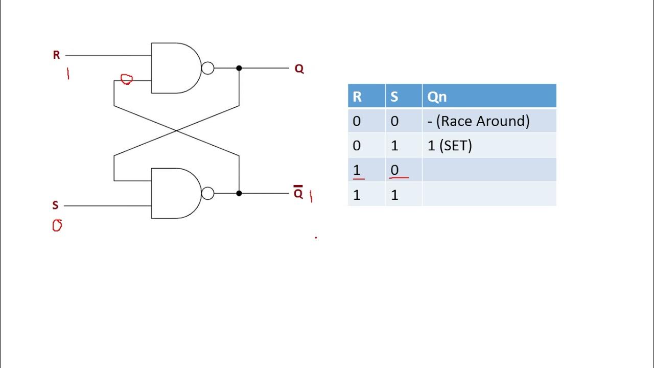 RS LATCH NAND - YouTube RS LATCH NAND - YouTube