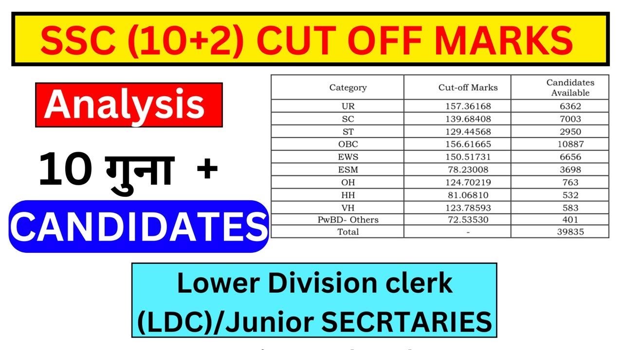 ssc chsl 2024 cut off || ssc (10+2) 2024 cut off || ssc LDC cut off ...