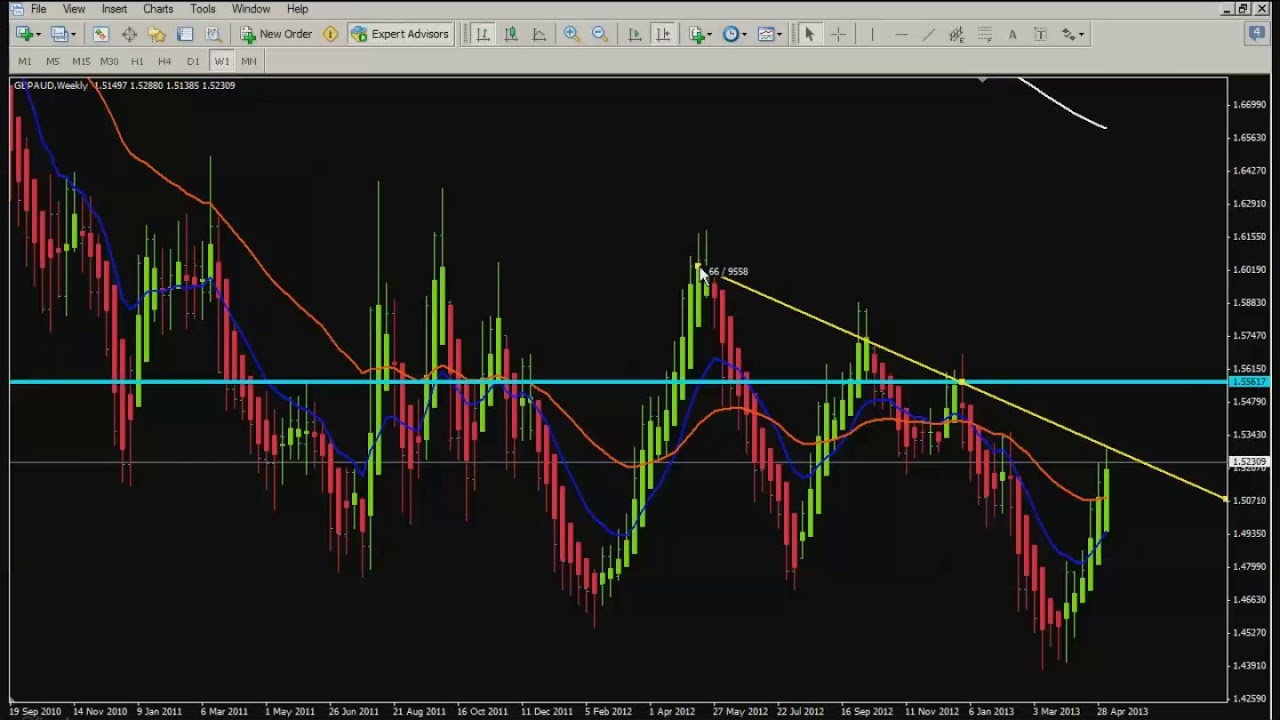 Spartan Video 6 Spartan FX Trading Setup Rules - YouTube