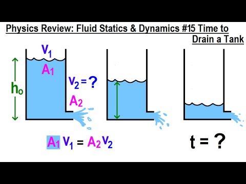 Physics Review: Fluid Statics and Dynamics #15 Time To Drain A Tank ...