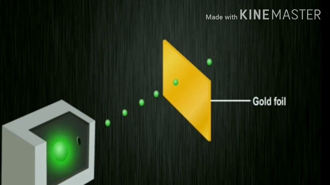 # (Animation video): Rutherford model of atom by scattering the alpha ...