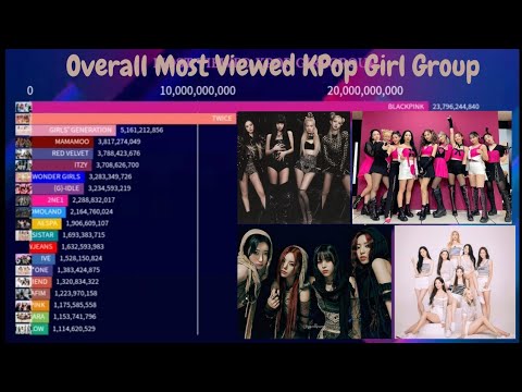Overall Most Viewed Kpop Girl Group (total view) | February 2024 - YouTube