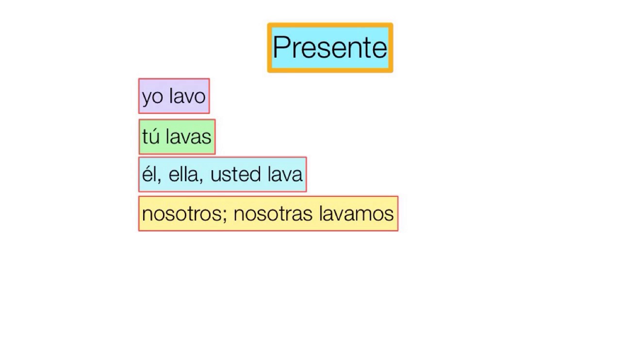 lavar presente - YouTube