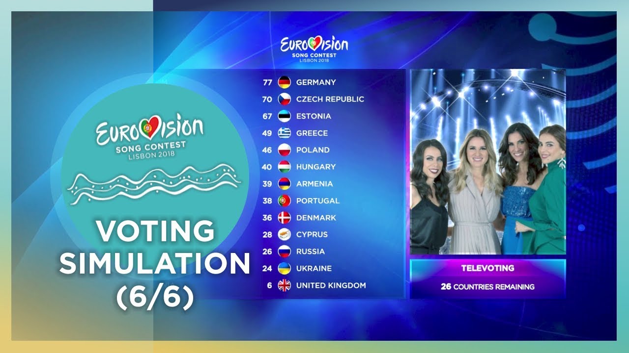 2018 Eurovision Song Contest · Voting Simulation (Part 6/6) (Televoting ...