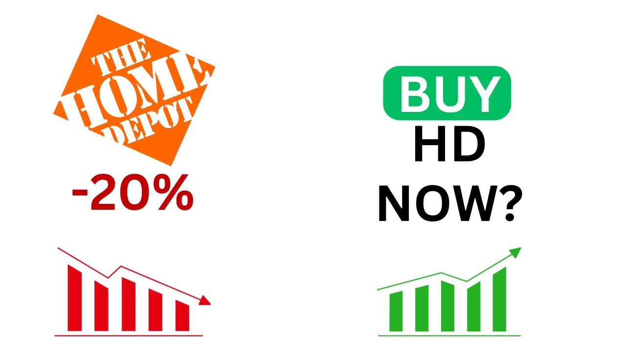 Is HD a BUY? HD Stock Analysis - YouTube