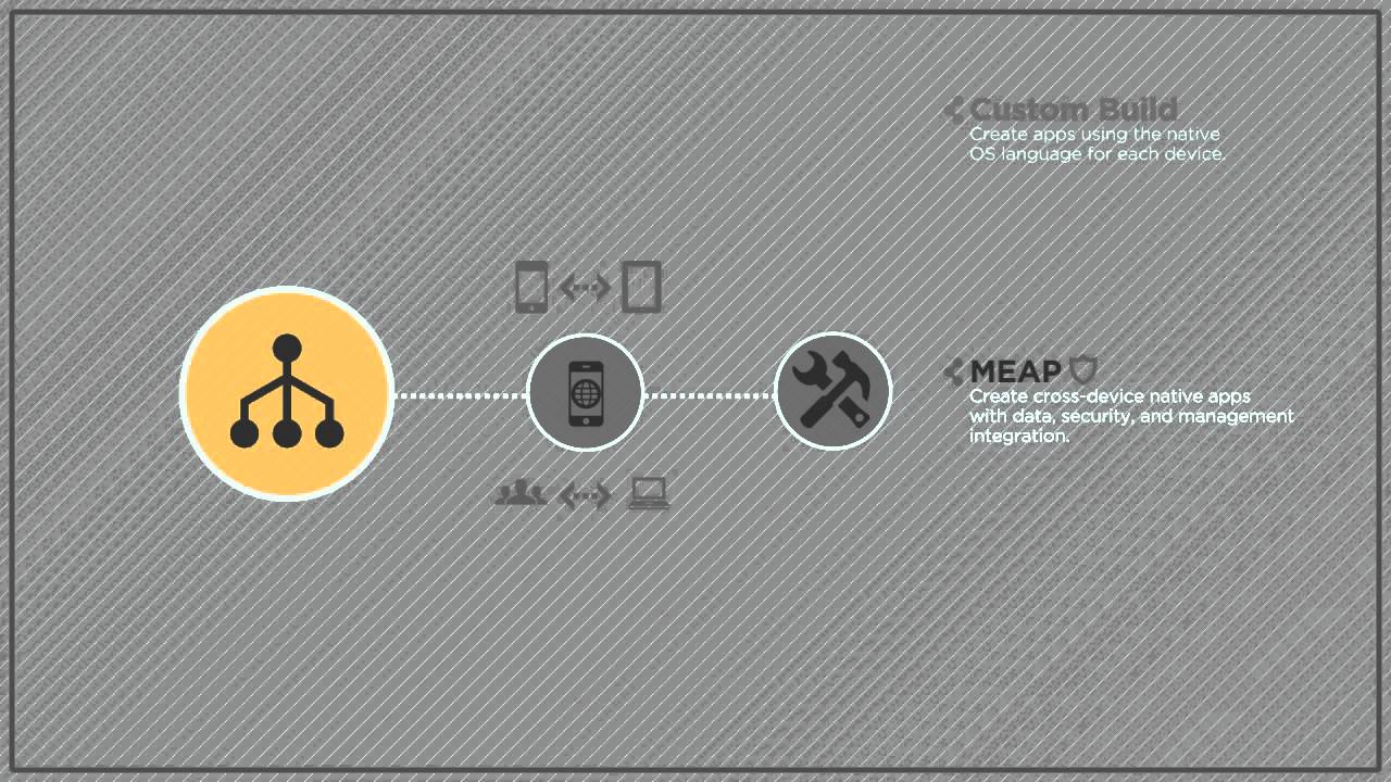 Pyxis Mobile Pricing Made Simple - YouTube