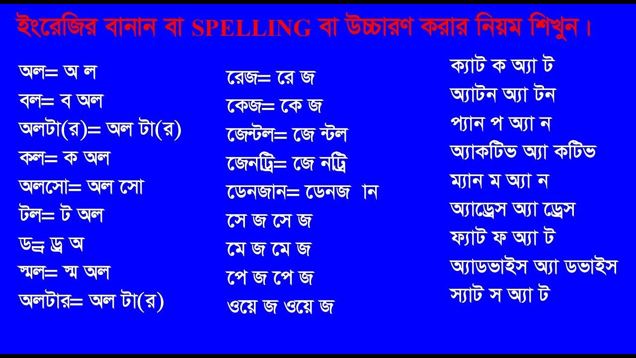 LEARN ENGLISH SPELLING AND ACCENT। #youtube#top to bottom #english #top ...