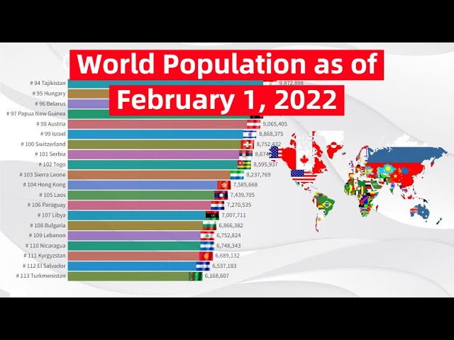 Population Of The World 2022