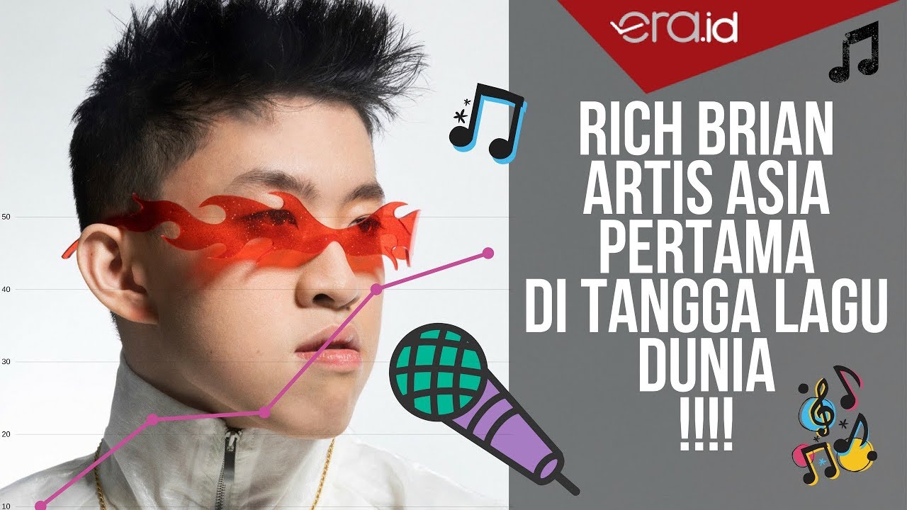 Rich Brian Imanuel Cetak Sejarah di Amerika Serikat -By Era.Id - YouTube