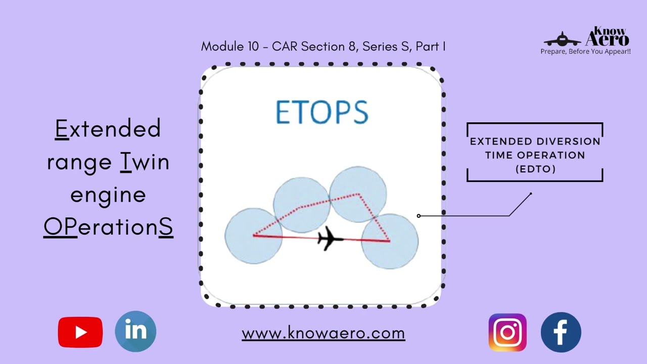 ETOPS | Extended Diversion Time Operation (EDTO) | Know Aero © - YouTube