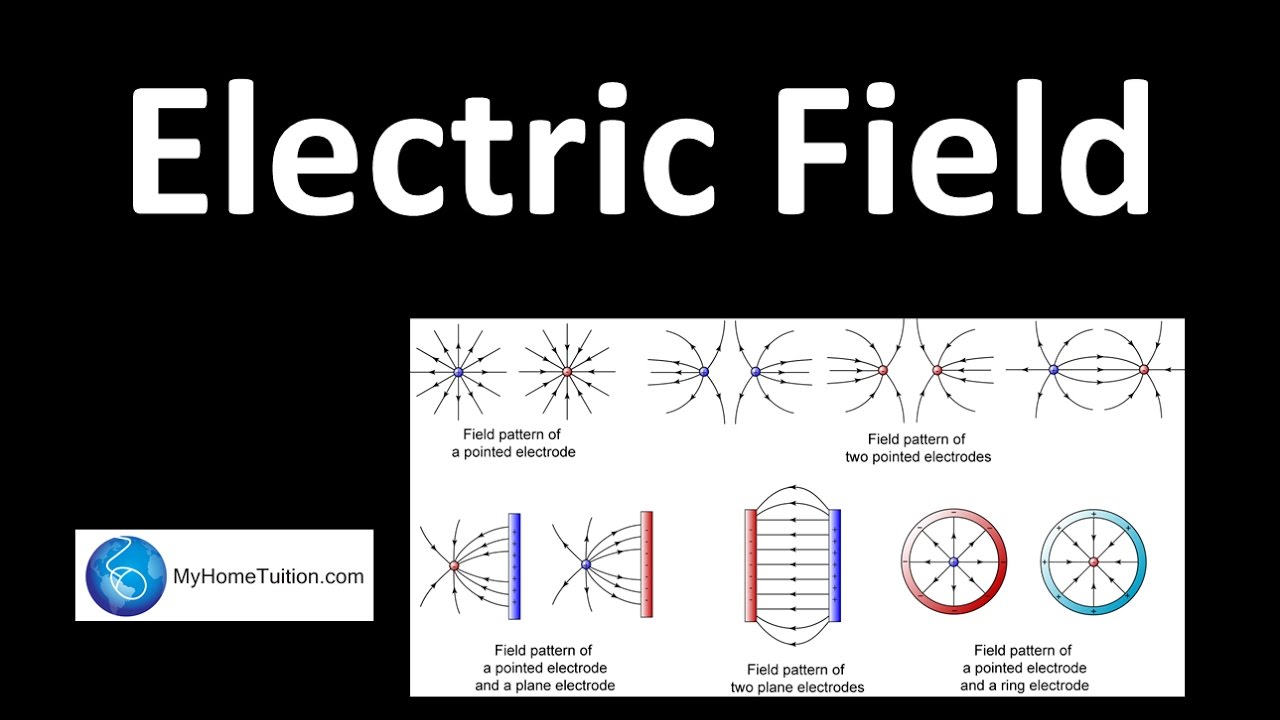 Electric Field | Electric Field Strength | Electricity | Physics - YouTube
