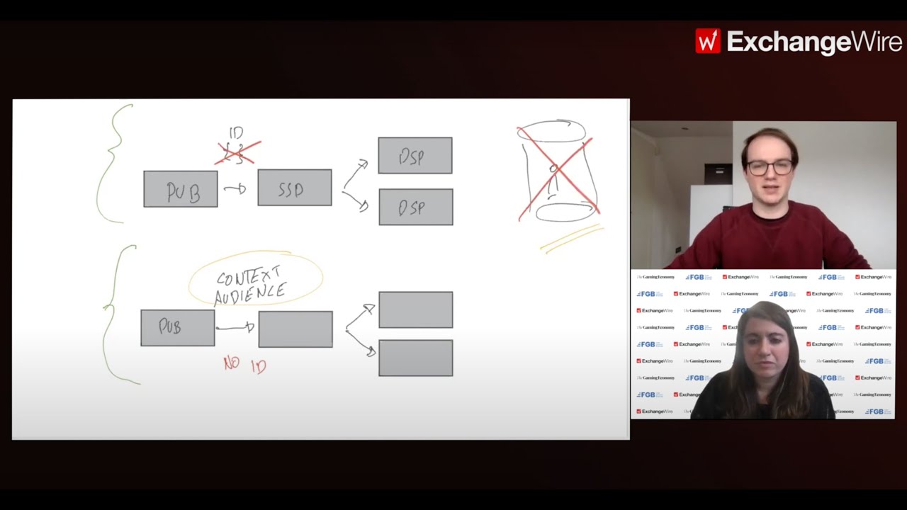 Permutive's David Reischer Discusses Identity & Privacy - YouTube