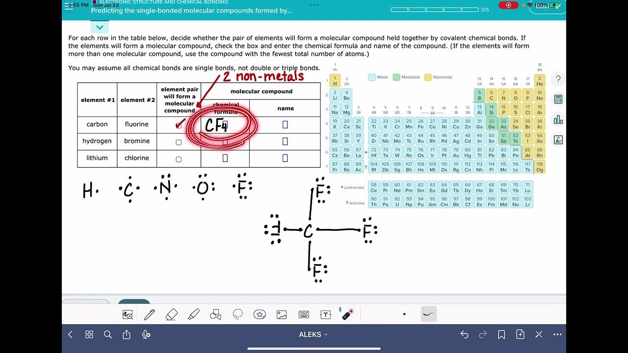 ALEKS: Predicting the single-bonded molecular compounds formed by two elements - YouTube