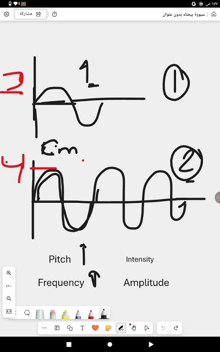 The difference between pitch and intensity of sound prep2 unit 2 lesson ...