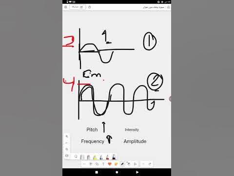 The difference between pitch and intensity of sound prep2 unit 2 lesson ...