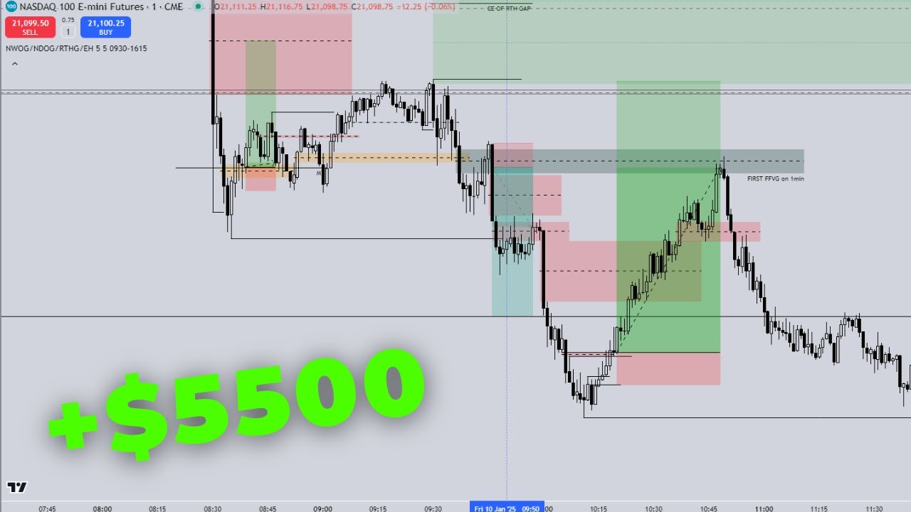 NFP TRADING || +$ 5500 Bagged and Tagged || Non Farm Payroll NQ ICT ...