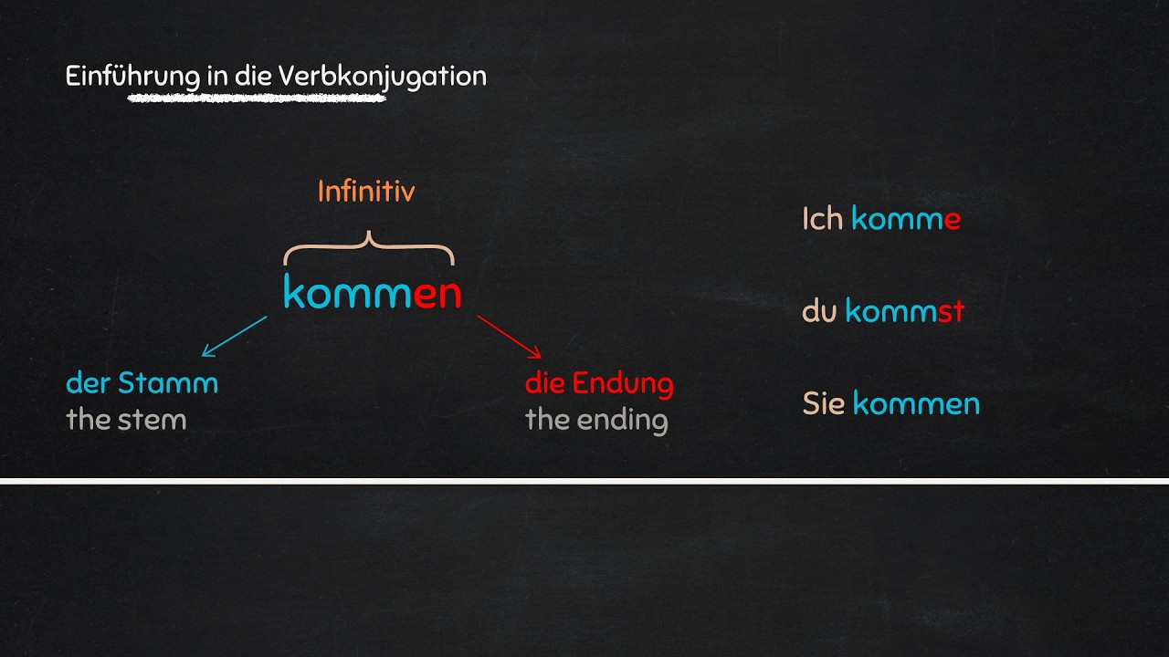 German Language Lessons for Beginners | Verb Conjugation (Part 1) - YouTube