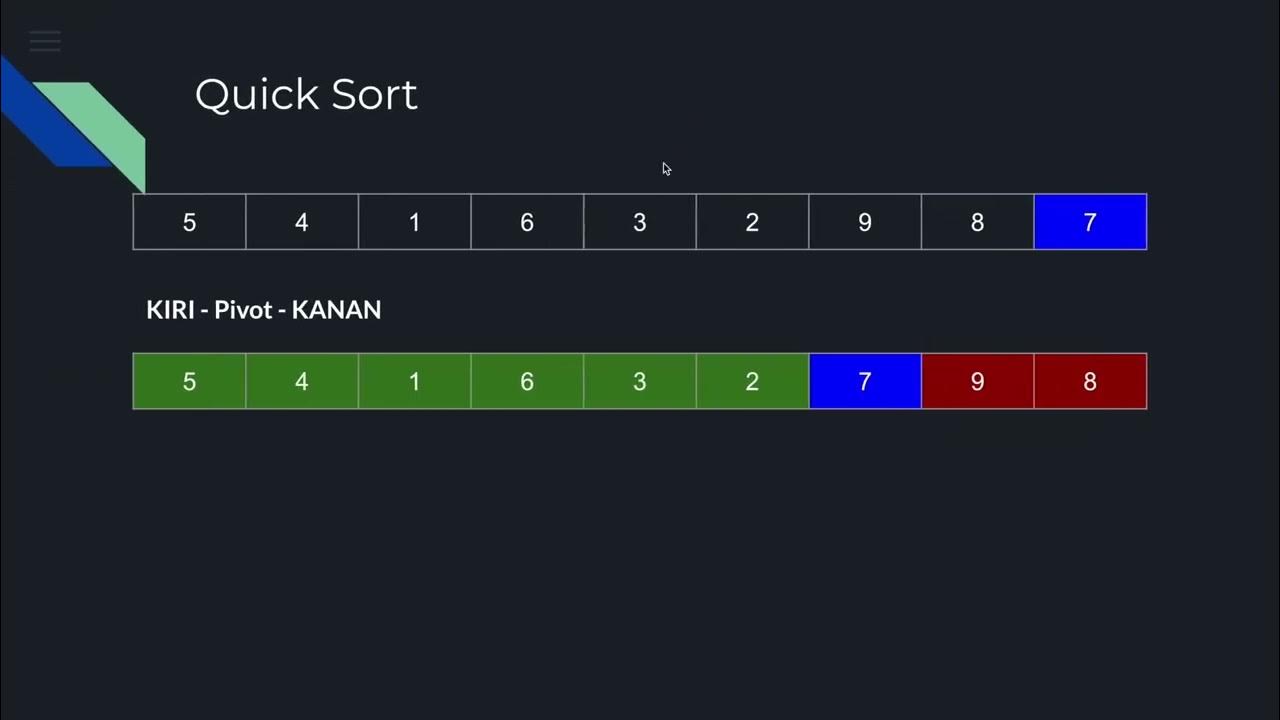 1. Algoritma JavaScript - Quick Sort - YouTube