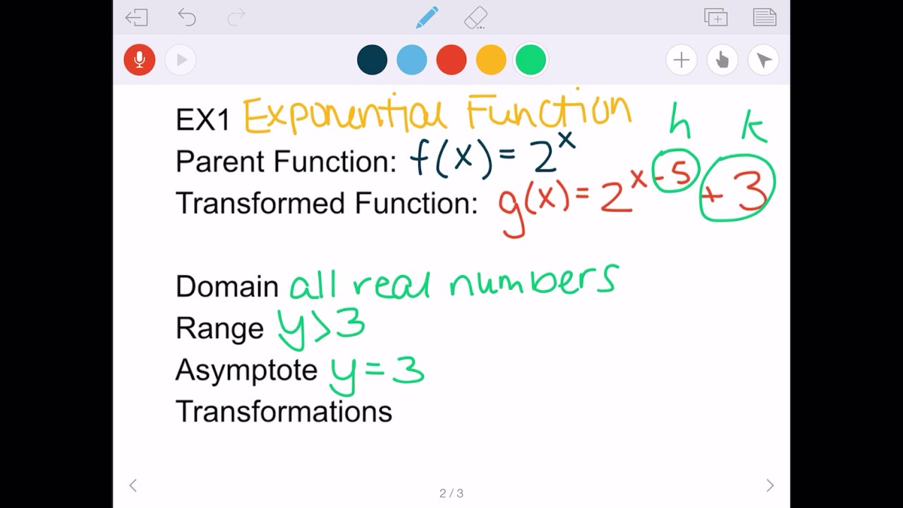 High School Math - Algebra II - Lesson 1 - YouTube